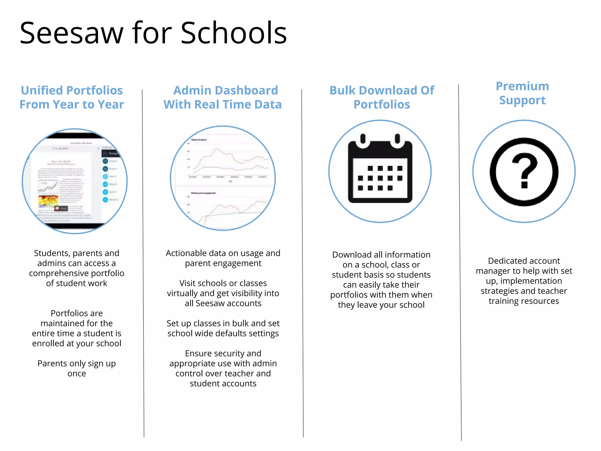 Seesaw overview presentation | PPTX
