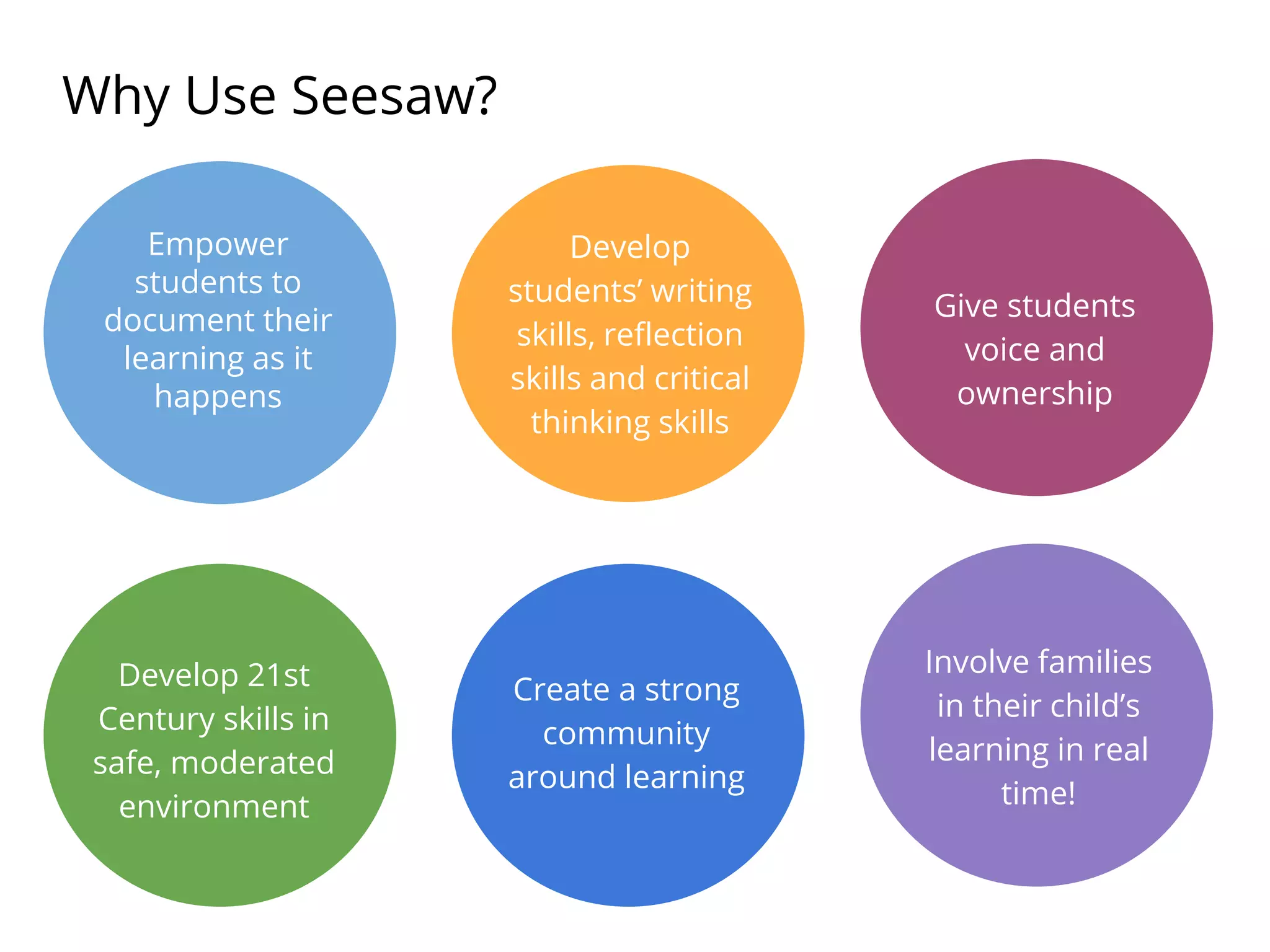 Seesaw overview presentation | PPTX