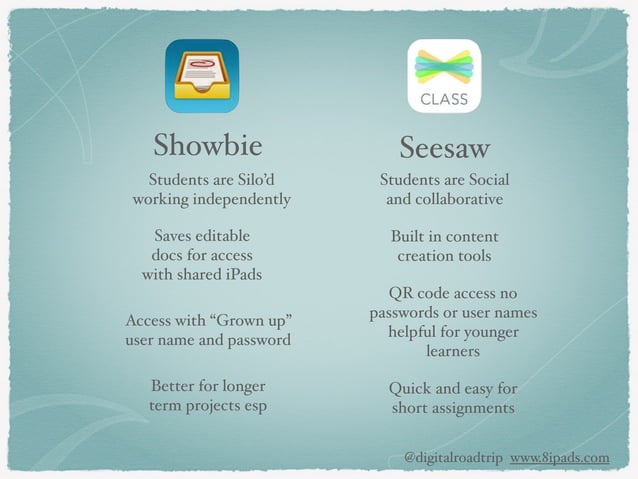 Seesaw v Showbie | PDF