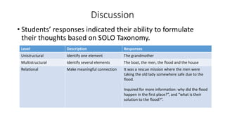 See & Say: Visual Literacy in Language Learning | PPTX