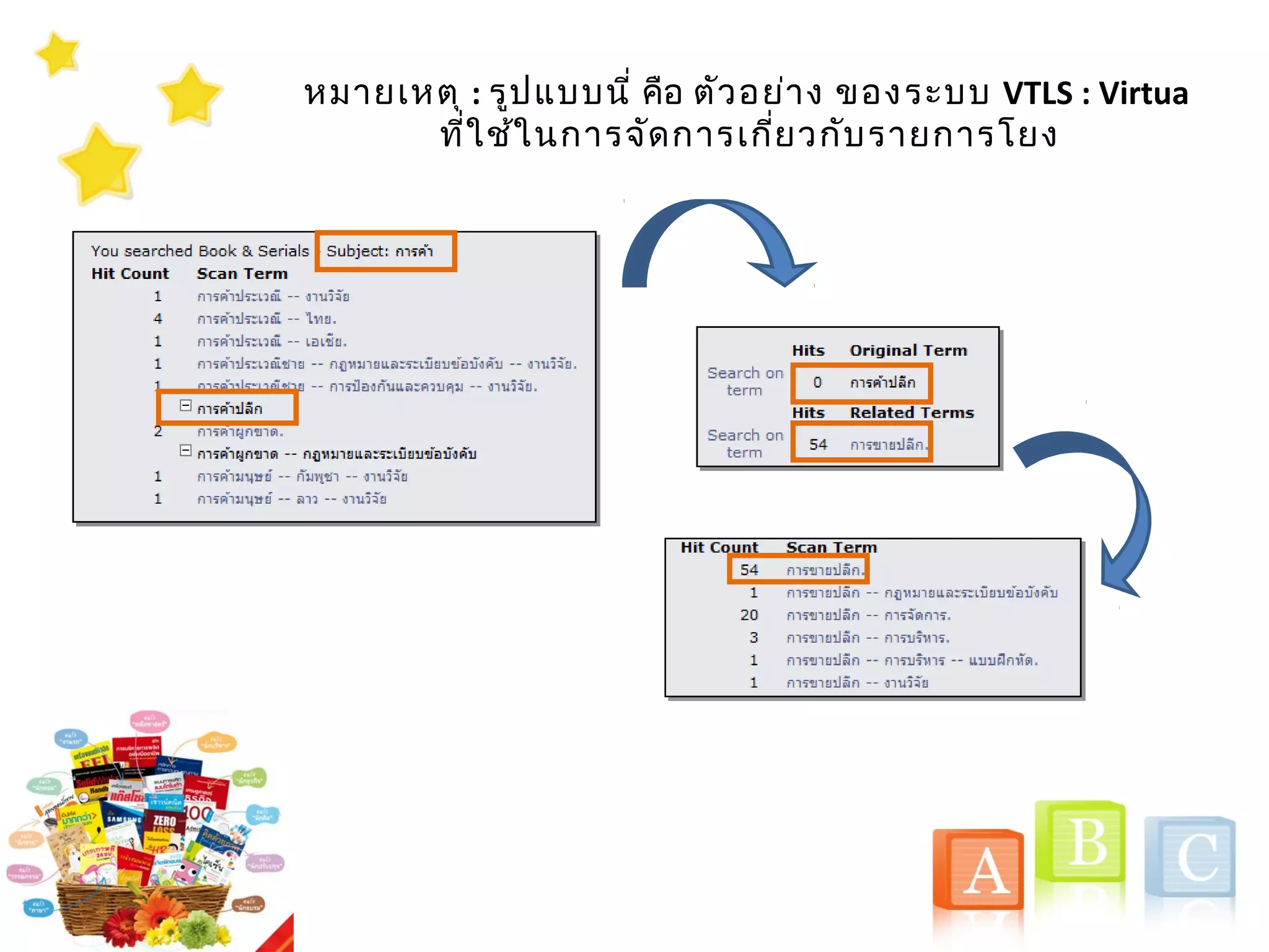 รายการโยง ( See & see also) | PPT