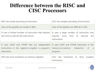 CS304PC:Computer Organization and Architecture Session 30 RISC.pptx