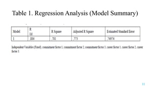 Research Article Presentation | PPT