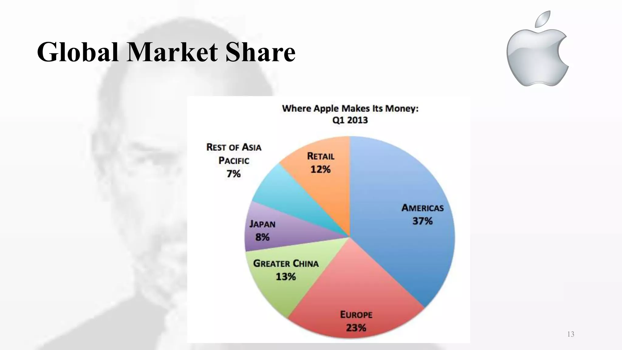Apple Inc. Presentation, | PPTX