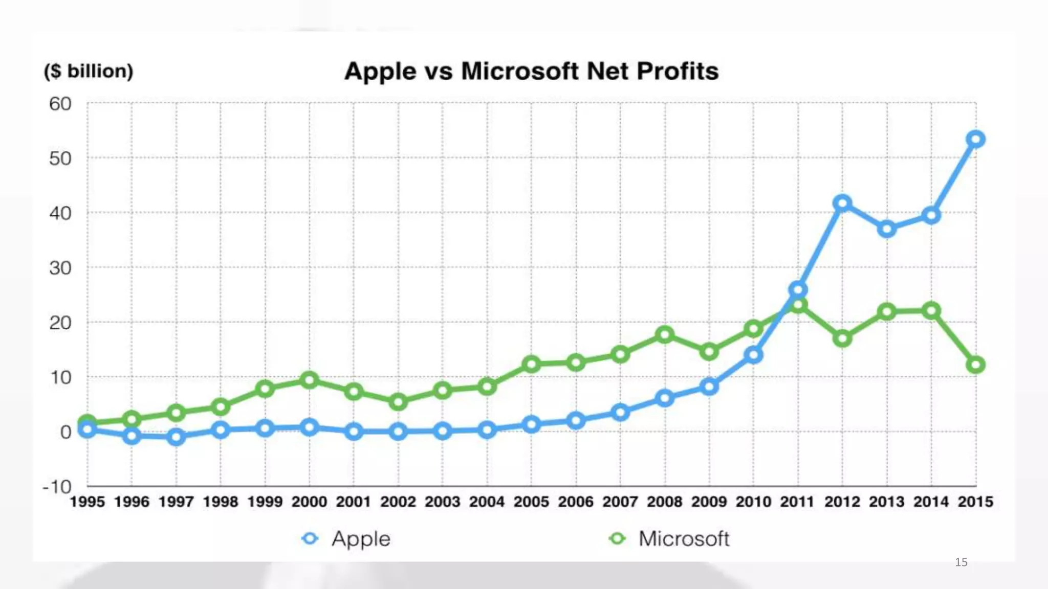 Apple Inc. Presentation, | PPTX