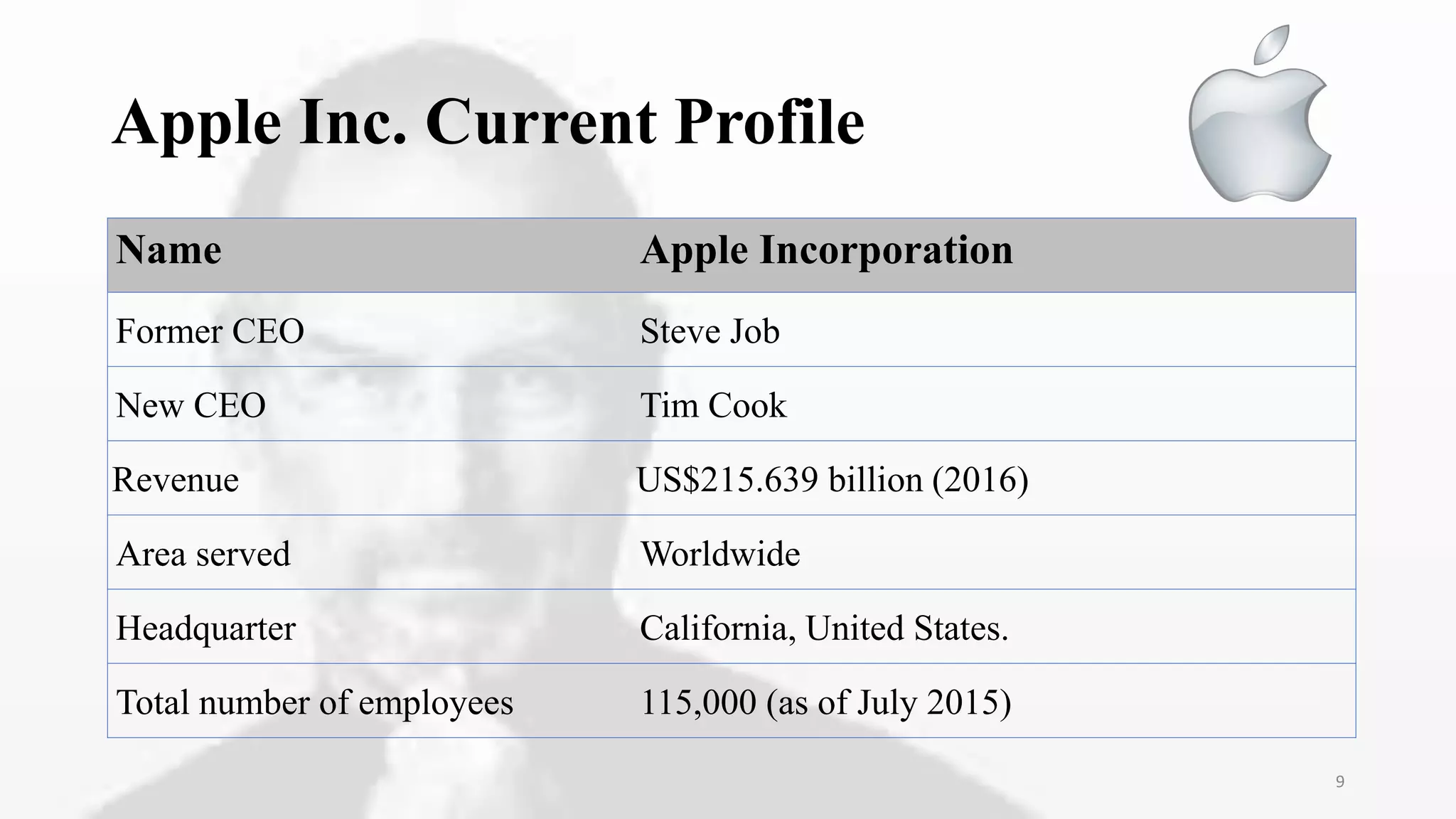 Apple Inc. Presentation, | PPTX