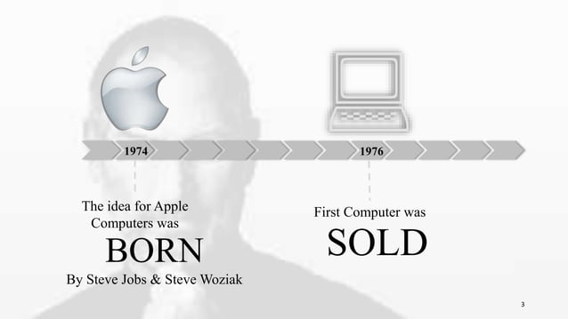 Apple Inc. Presentation, | PPTX