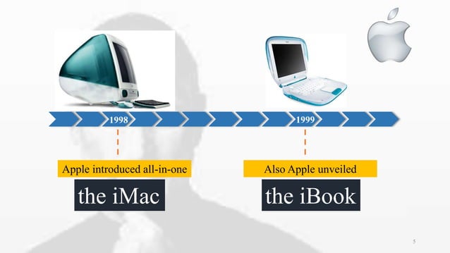 Apple Inc. Presentation, | PPTX