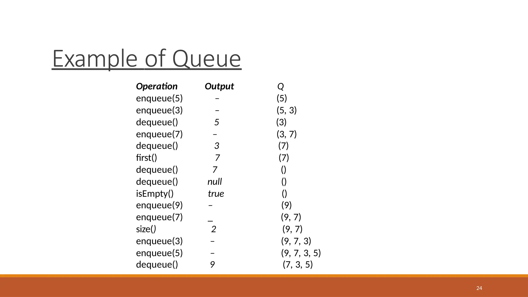 Stack and queue detail information.spptx | PPTX