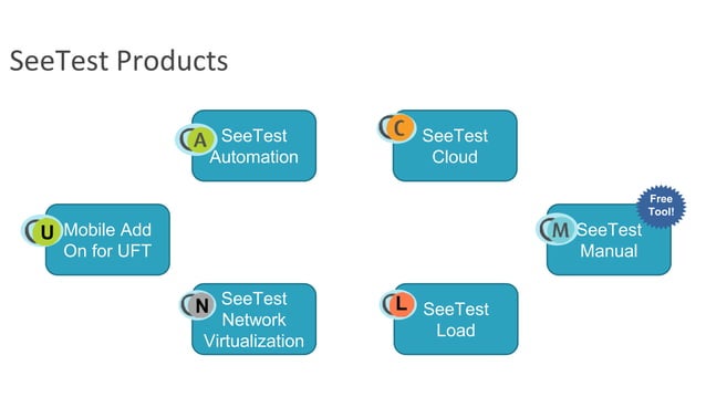 See test | PPT