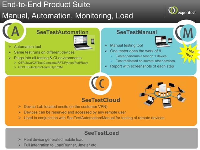 SeeTestAutomation - Mobile Test Automation Tool by Experitest | PPTX