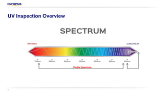 See the Invisible with Ultraviolet (UV) Inspection | PDF