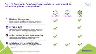 See the Whole Picture: Using SV-AUC for Empty/Full AAV Capsid Analysis | PPT