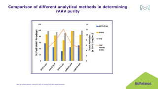 See the Whole Picture: Using SV-AUC for Empty/Full AAV Capsid Analysis ...