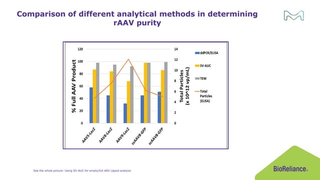 See the Whole Picture: Using SV-AUC for Empty/Full AAV Capsid Analysis ...
