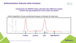 See the Whole Picture: Using SV-AUC for Empty/Full AAV Capsid Analysis ...