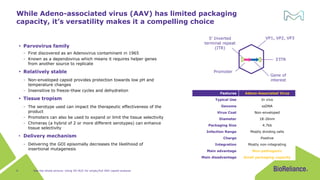 See the Whole Picture: Using SV-AUC for Empty/Full AAV Capsid Analysis ...
