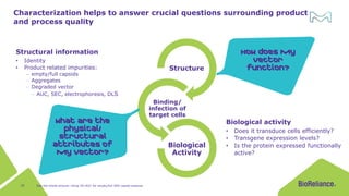 See the Whole Picture: Using SV-AUC for Empty/Full AAV Capsid Analysis ...
