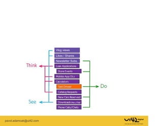 See think do care | PPT