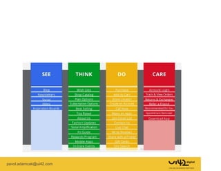 See think do care | PPT