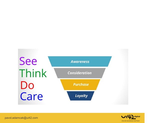 See think do care | PPT