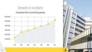 Seeweb presentation | PPT