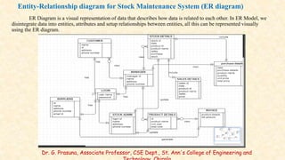 Stock Maintenance System-Problem Statement, SRS, ERD, DFD, Structured ...