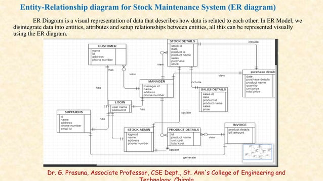 Stock Maintenance System-Problem Statement, SRS, ERD, DFD, Structured Chart | PPSX | Operating ...