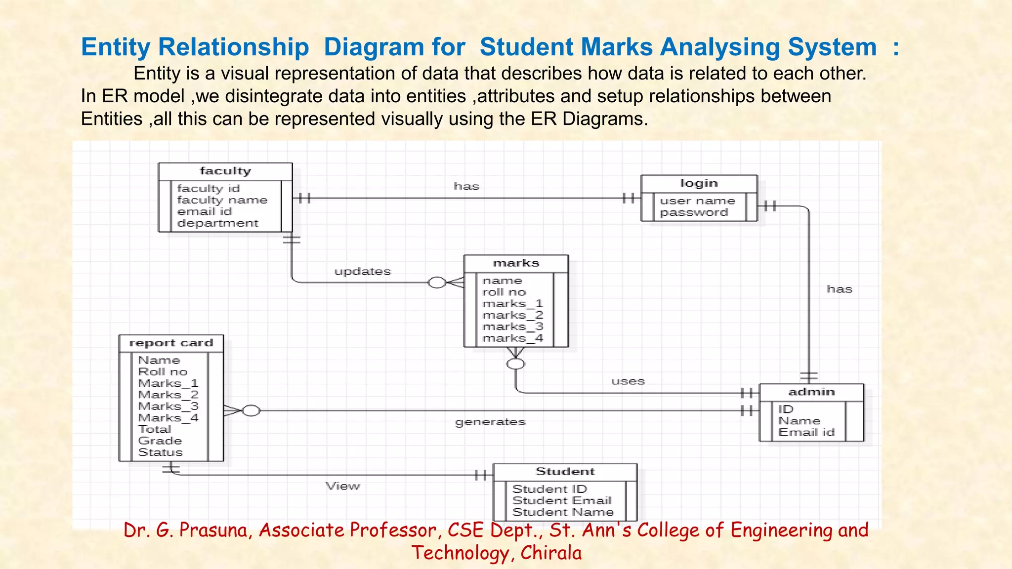 Student Marks Analyzing System-Problem Statement, SRS, ERD, DFD, Structured Chart | PPSX