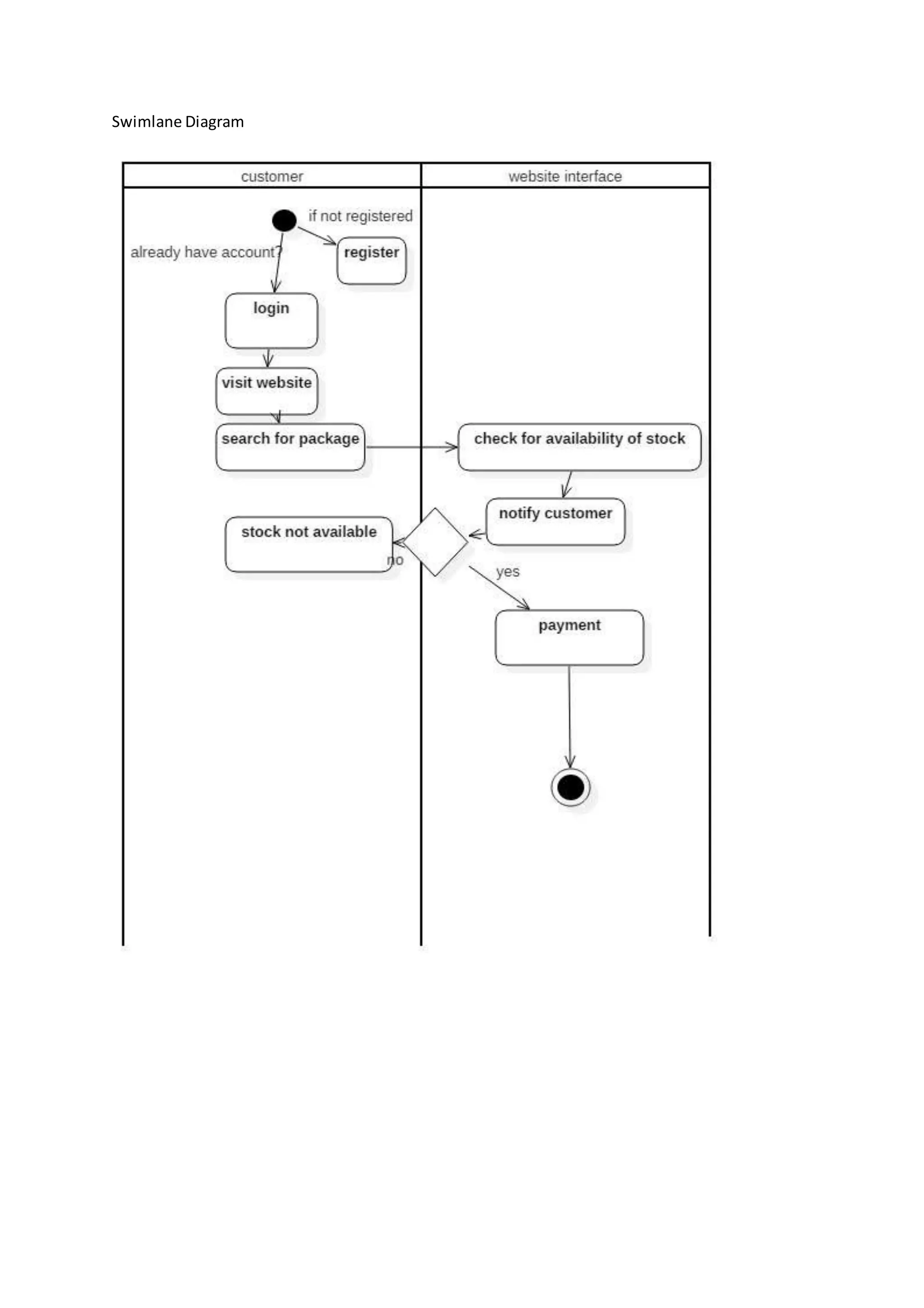 Inventory Management System Class Diagram