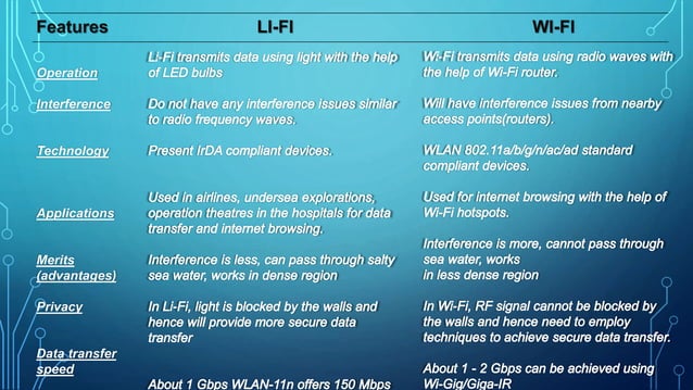 SE_EXTC MINI PROJECT future of wireless communication .pptx