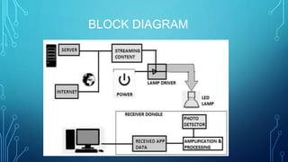 SE_EXTC MINI PROJECT future of wireless communication .pptx