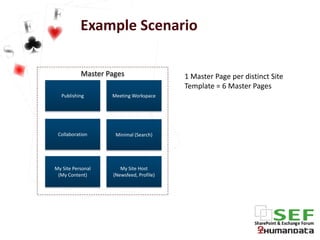 SharePoint Exchange Forum - 10 Worst Mistakes in SharePoint Branding | PDF