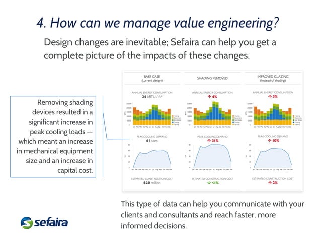Sefaira for Revit | PPT