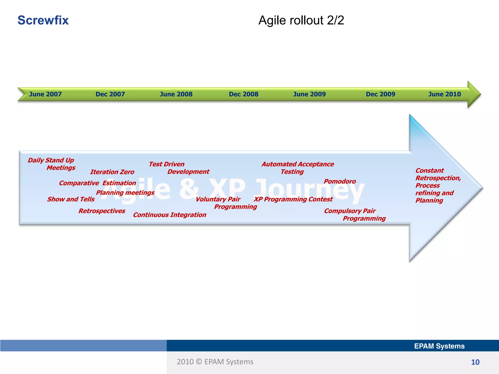 Distributed Agile Development | PPT