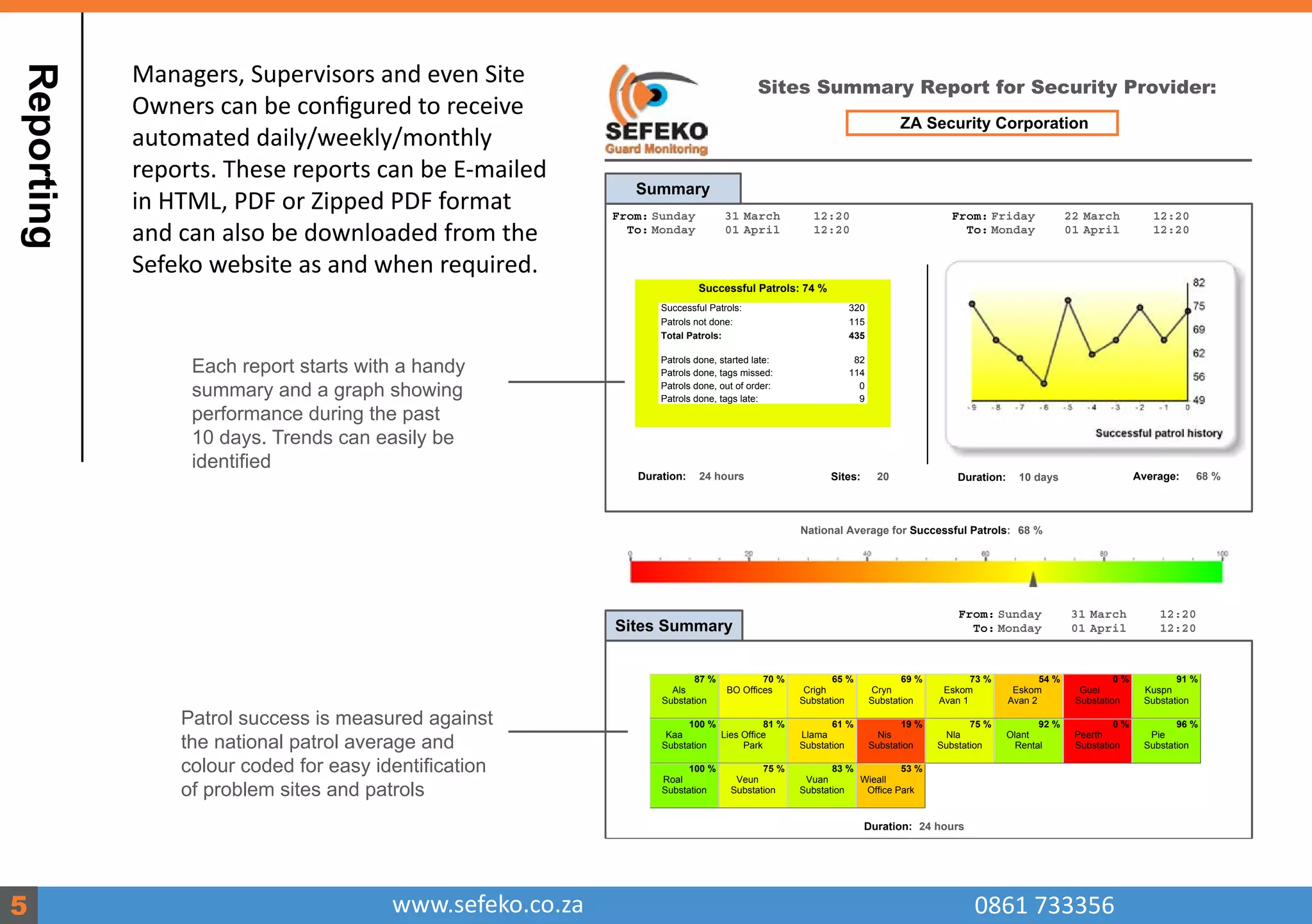 Sefeko brochure | PDF