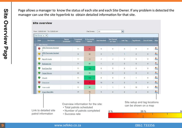 Sefeko brochure | PDF