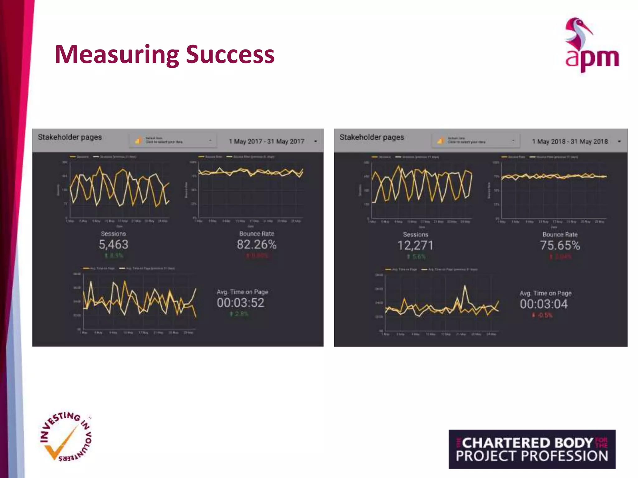 APM's Stakeholder Engagement Focus Group - Success Story | PPTX