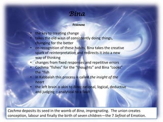 Sefirot Parallel Worlds | PPT