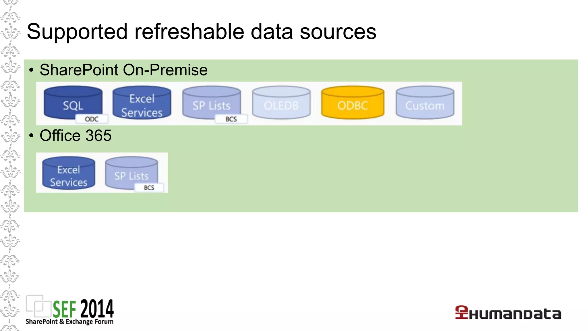 How to integrate Visio 2013 and Visio Services 2013 with SharePoint to ...