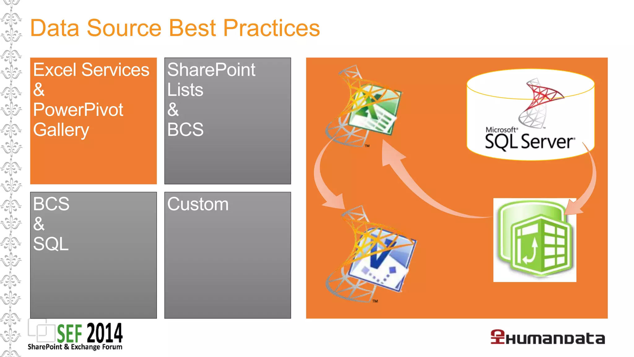 How to integrate Visio 2013 and Visio Services 2013 with SharePoint to ...