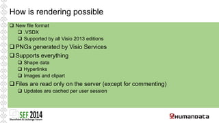 How to integrate Visio 2013 and Visio Services 2013 with SharePoint to ...