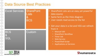 How to integrate Visio 2013 and Visio Services 2013 with SharePoint to ...