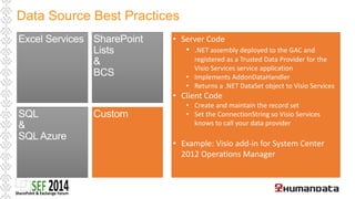 How to integrate Visio 2013 and Visio Services 2013 with SharePoint to ...