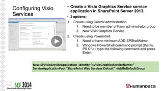 How to integrate Visio 2013 and Visio Services 2013 with SharePoint to create process maps, and ...