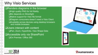 How to integrate Visio 2013 and Visio Services 2013 with SharePoint to ...
