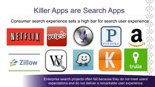 SharePoint Search Tips for Power Users | PPT