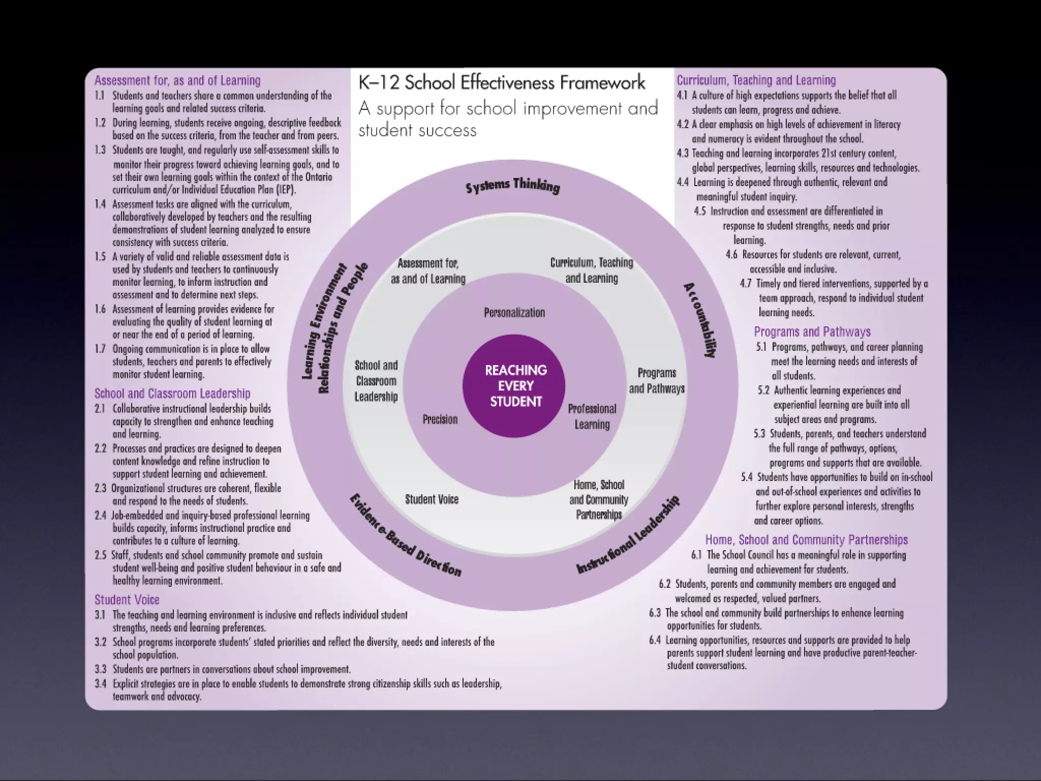 SEF Technology Plan Alignment | PPT