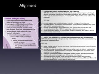 SEF Technology Plan Alignment | PPT