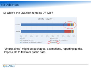 SEF Trading Overview and Participation - CFTC TAC 20140603 | PPT